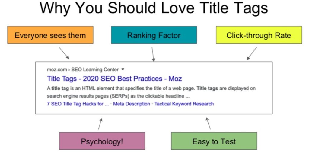 Tầm quan trọng của Heading Tags (H1, H2, H3) trong SEO